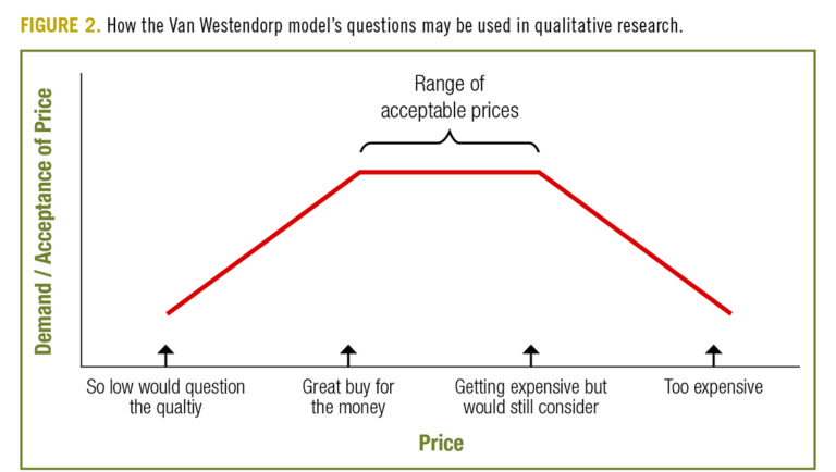 Exploring Pricing In Qualitative Research - QRCA