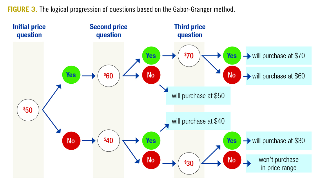 Exploring Pricing In Qualitative Research - QRCA