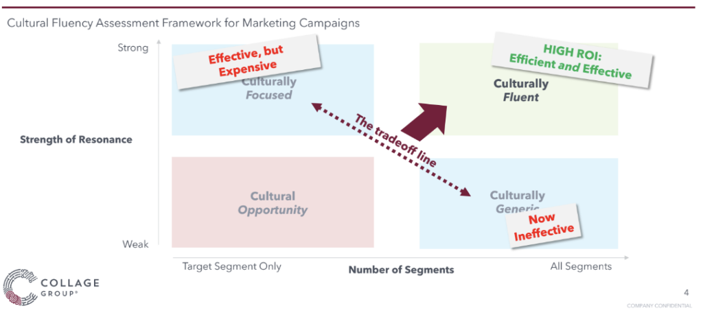 David Wellisch on the Importance of Gaining Cultural Fluency to Win ...