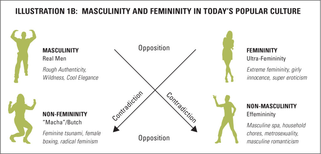 Demystifying Semiotics: A Primer on How to Do Semiotic Decoding - QRCA