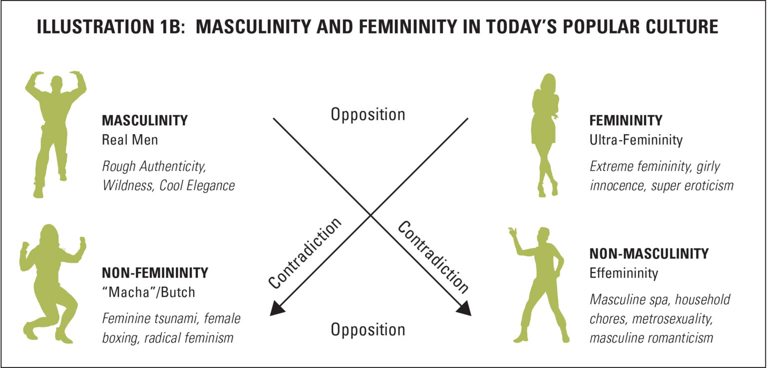 Demystifying Semiotics: A Primer on How to Do Semiotic Decoding - QRCA