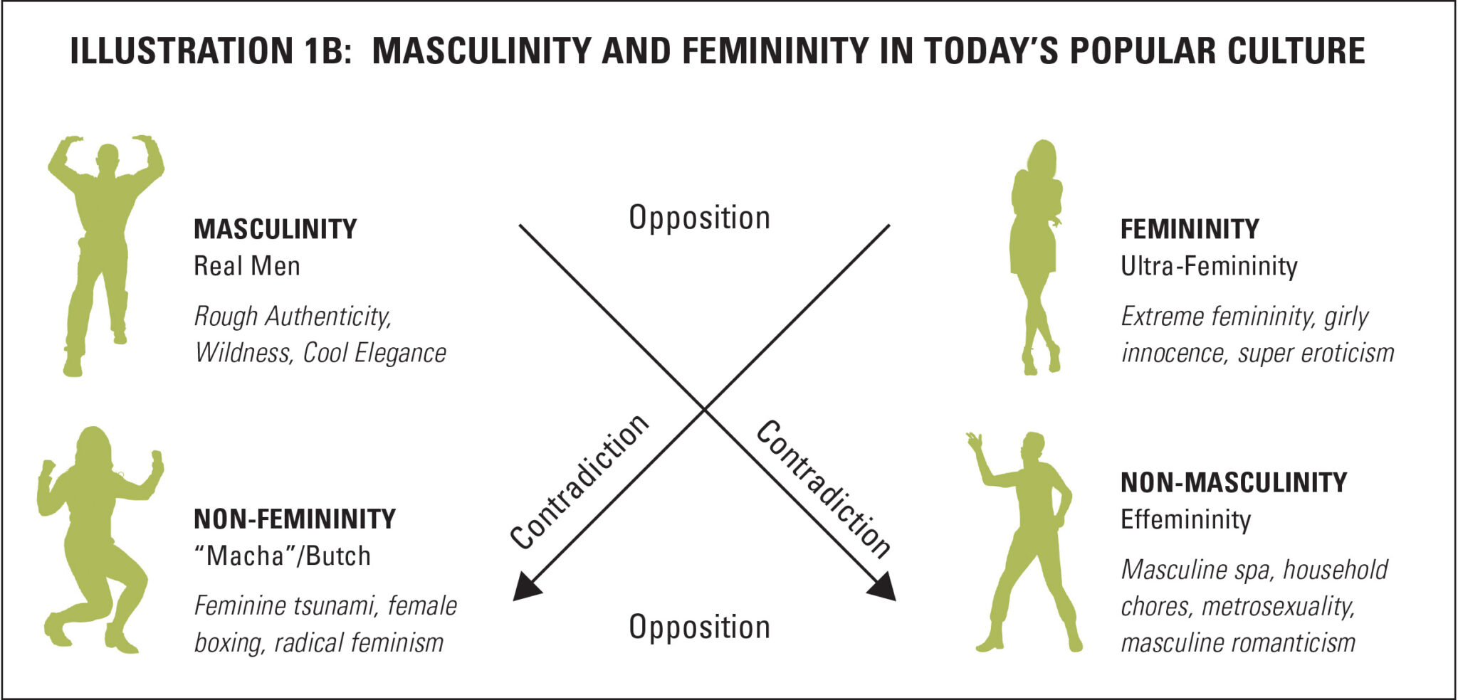 Demystifying Semiotics: A Primer on How to Do Semiotic Decoding - QRCA