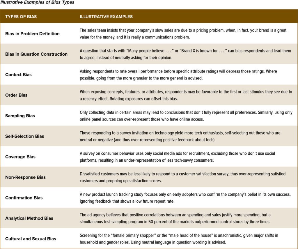 Navigating Research Bias: From Problem Definition to Analysis - QRCA