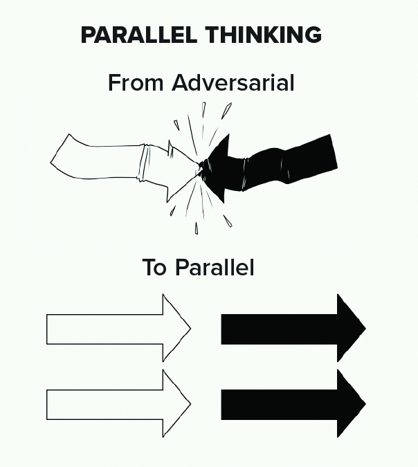 Six Thinking Hats: The Power of Holistic Review - QRCA